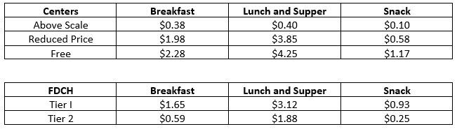 Knowing and Growing Newsletter - CACFP August 2023