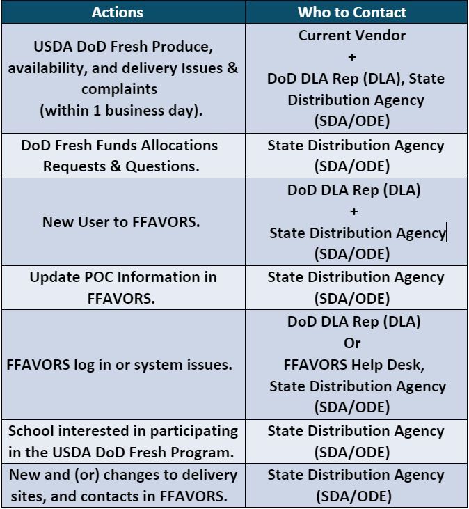 ODE USDA Foods - Happy New Year SY24-25