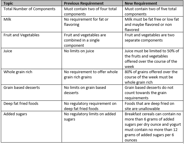 SNP Newsletter October 2, 2025