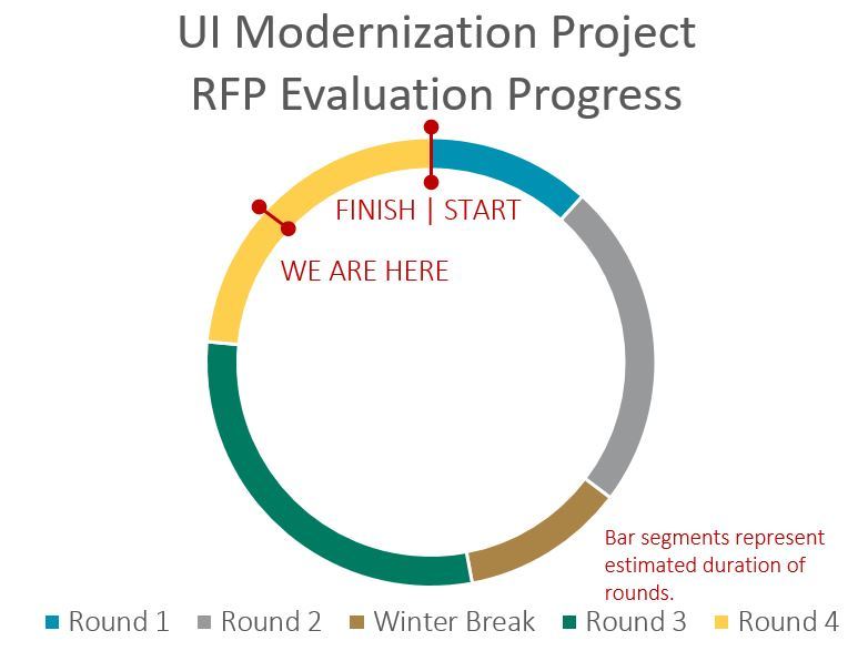 Modernization Program Update - April 2020