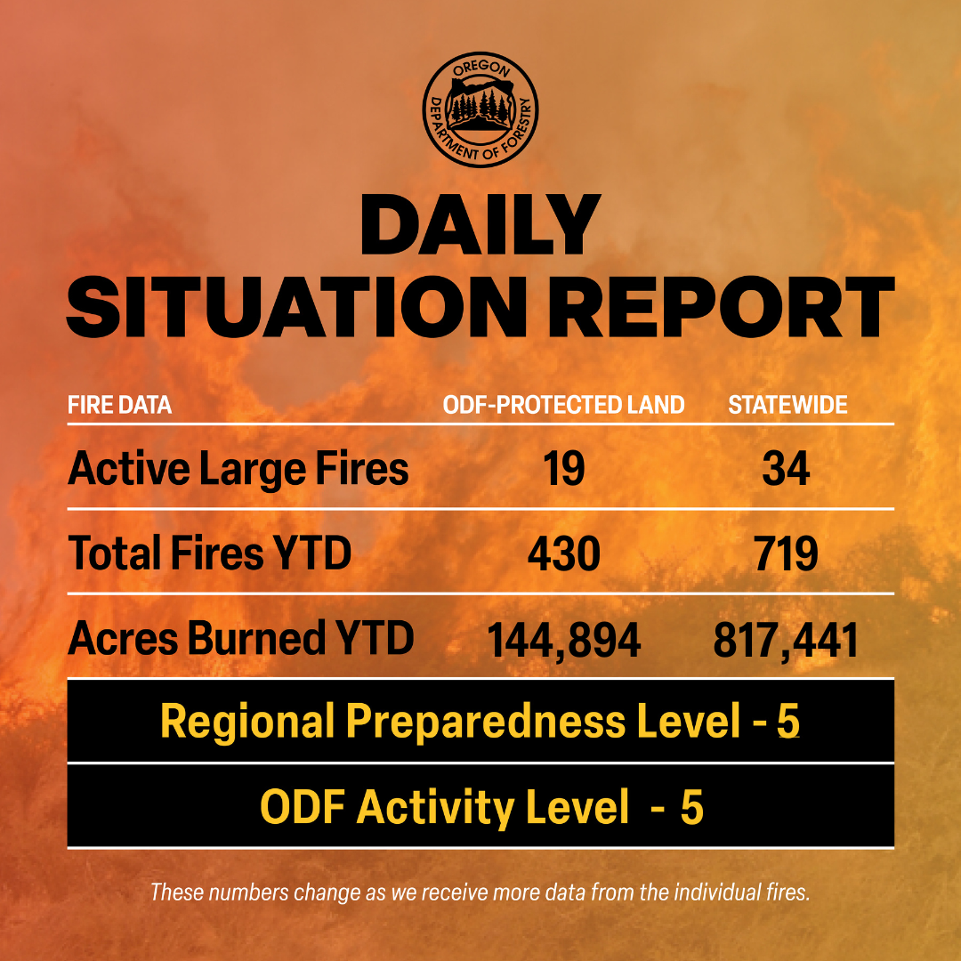 ODF Wildland Fire Situation Report - July 24, 2024