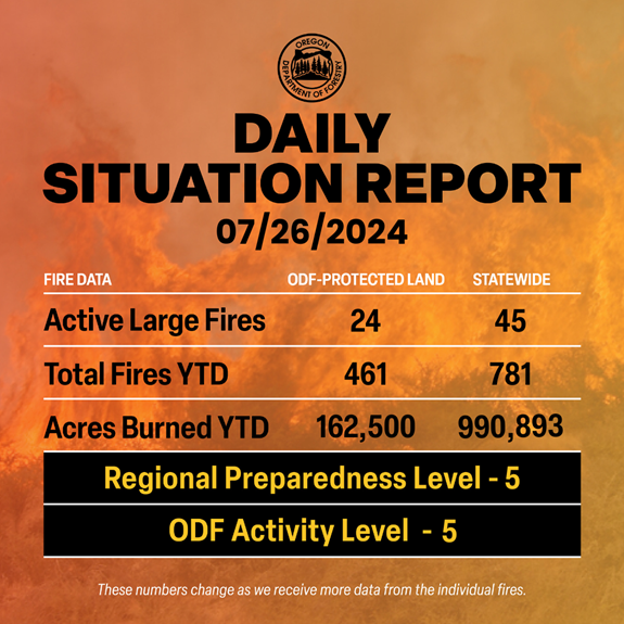 July 26, 2024 - ODF Situation Report