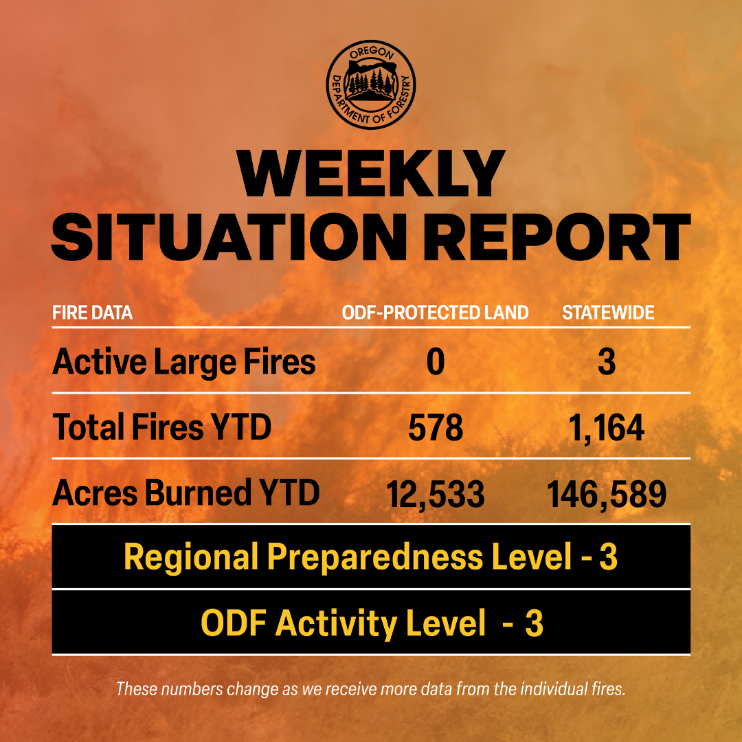 ODF Wildland Fire Situation Report