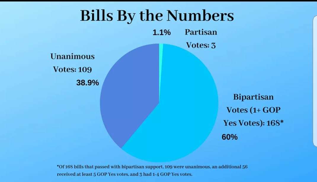 House District 30 News - May '19