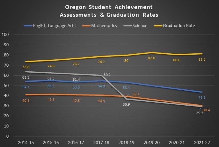 UPDATED CALL TO ACTION: Graduation Standards