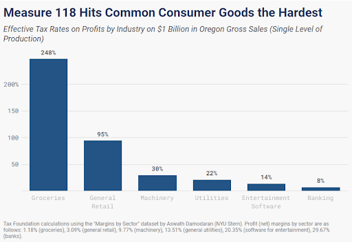 From Senator Bonham: Dollar Store inflation issues, Measure 118 and more