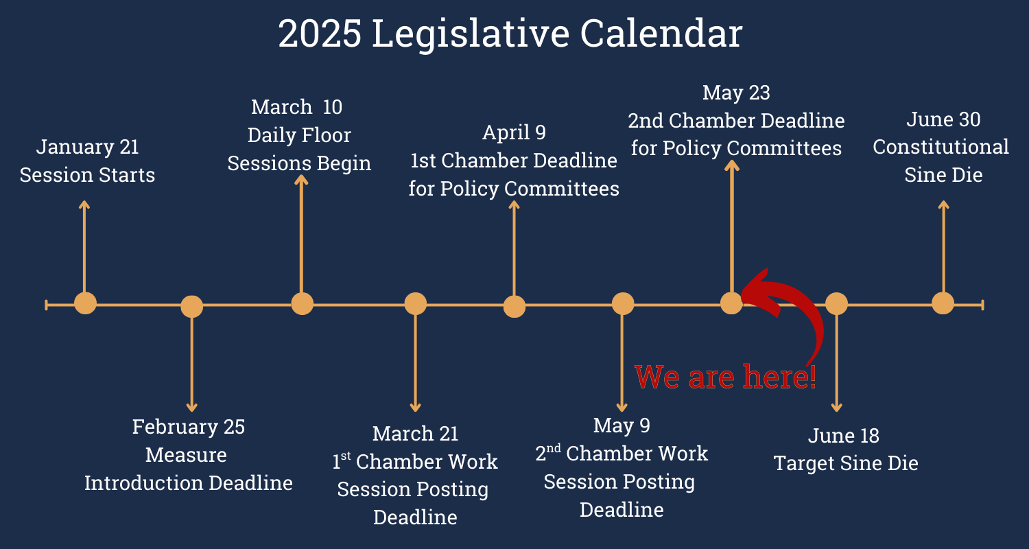 Less Than 40 Days Left: Updates on the Budget, Kicker, and Fire Maps