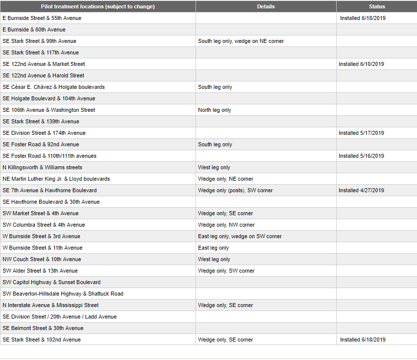 😎🚲PBOT Employee Newsletter - It's Officially Summer Edition🚲😎