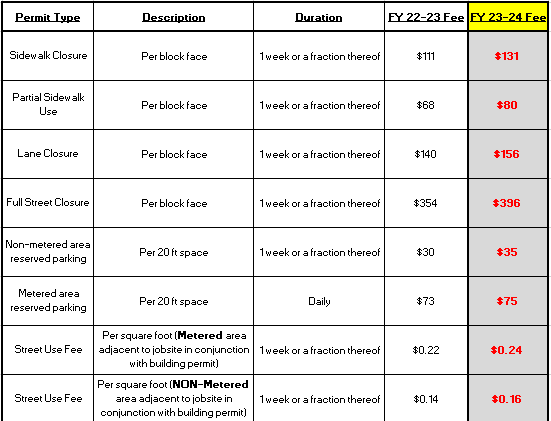 Temporary Street Use Permitting 2023-24 Fee Schedule