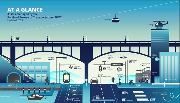 News Release: PBOT to unveil $32 million budget cut proposal, including ...