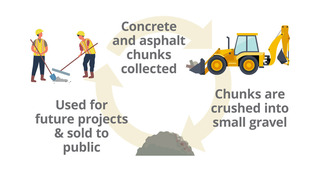 News Blog: Celebrate Earth Day with free compost from PBOT’s Sunderland ...