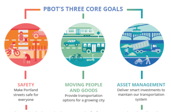 🧡💛💚💙💜PBOT Employee Newsletter: Happy Pride Edition🧡💛💚💙💜