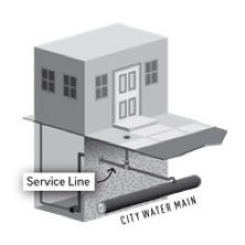 Notice of Lead Service Lines to Your Property