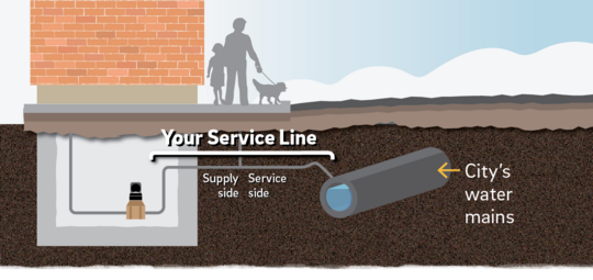 Notice of a Lead Service Line to Your Property