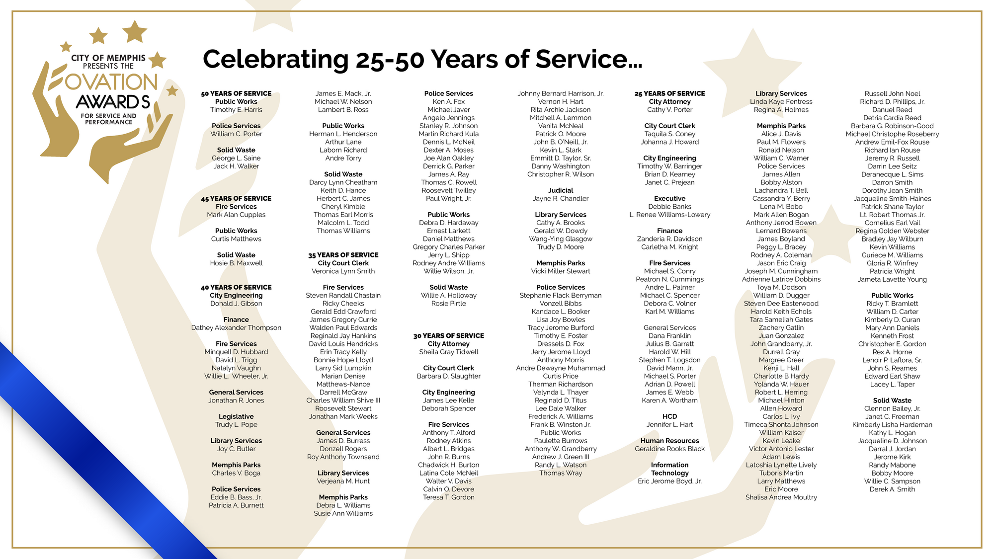 CELEBRATING 25,30,35,40,45 & 50 YEARS OF SERVICE -CONGRATULATIONS!