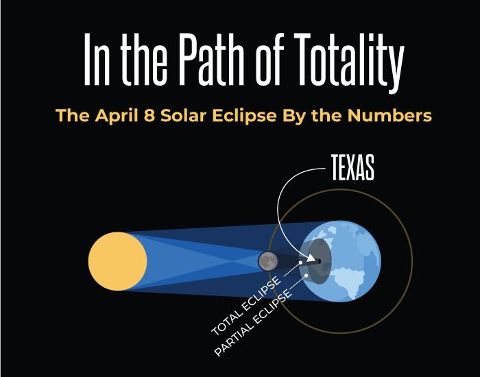 Today is Total Eclipse Day!