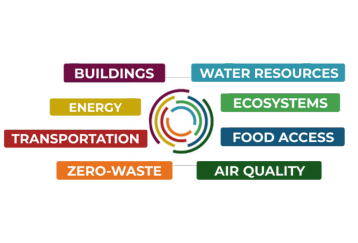 Green Dallas Newsletter