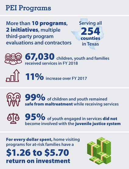 DFPS Vision Newsletter