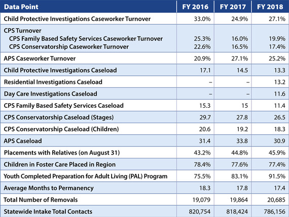 DFPS Vision Newsletter