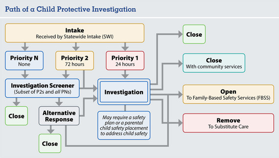 DFPS Vision Newsletter