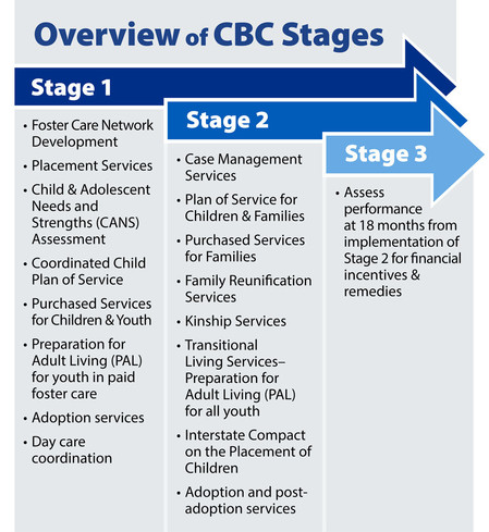 DFPS Vision Newsletter