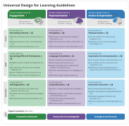 Inclusive Practices Newsletter