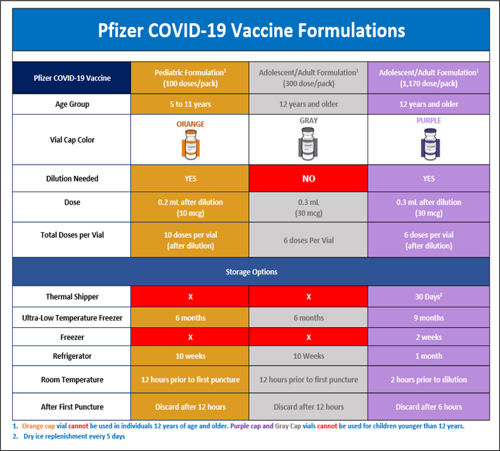 COVID-19 Vaccine Provider Weekly News Digest - Dec. 17, 2021