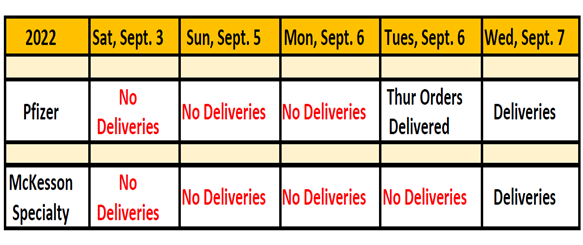 COVID-19 Vaccine Provider Weekly News Digest - Aug. 26, 2022