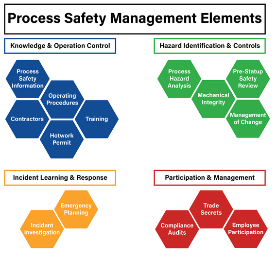 Safety@Work newsletter