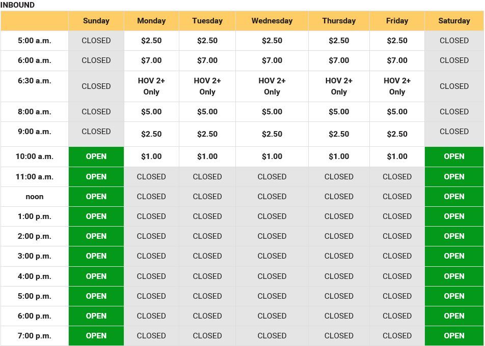 Free Trips on I-45 HOV Lane This Summer