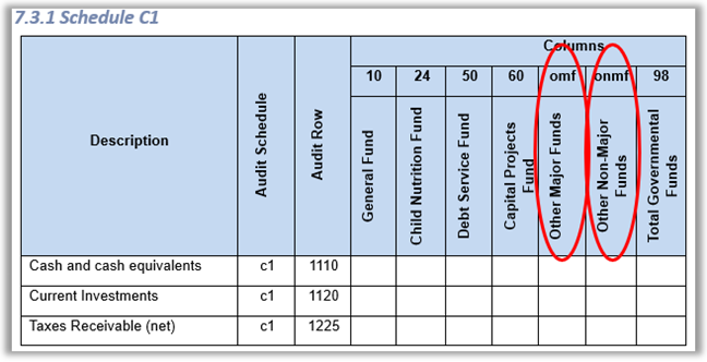 Annual Financial Report Submission Reminder