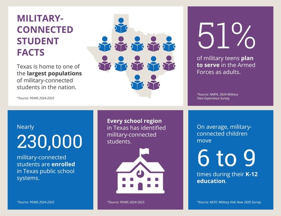April is Month of Military Child (MOMC) - New Tool Released!