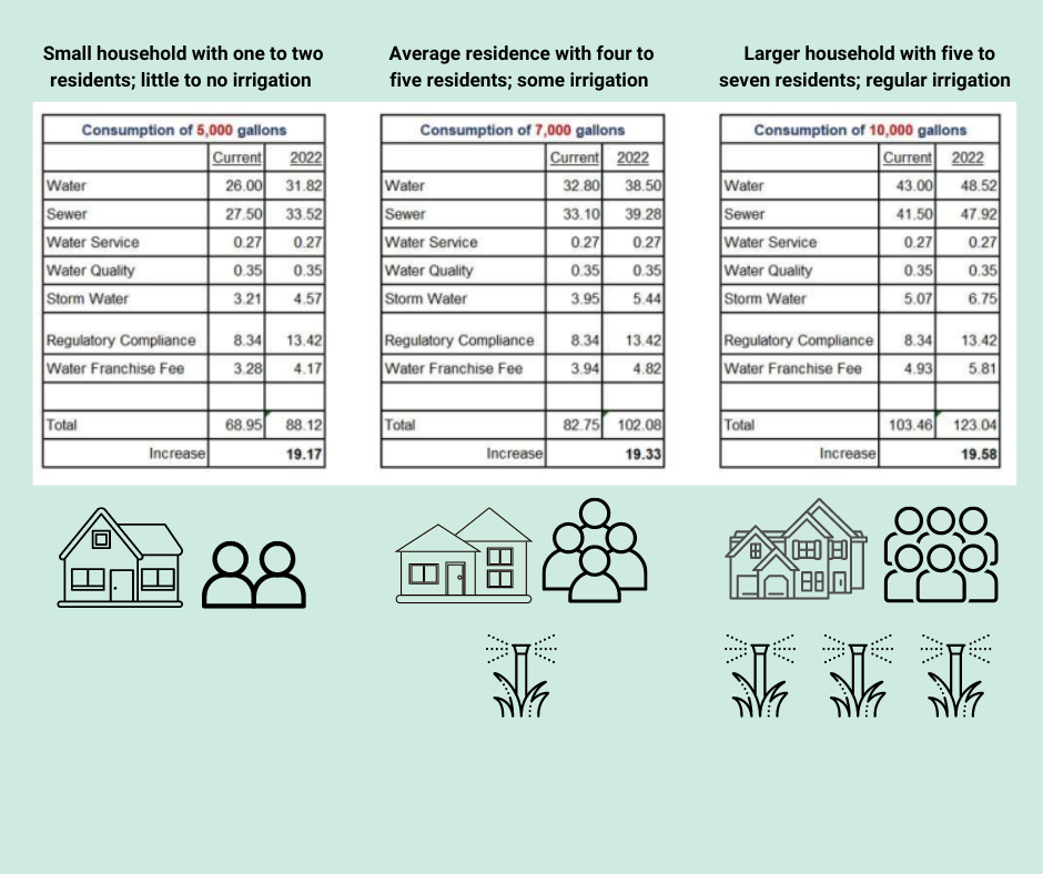 Council Chambers Budget Edition: The official newsletter of the Tyler ...