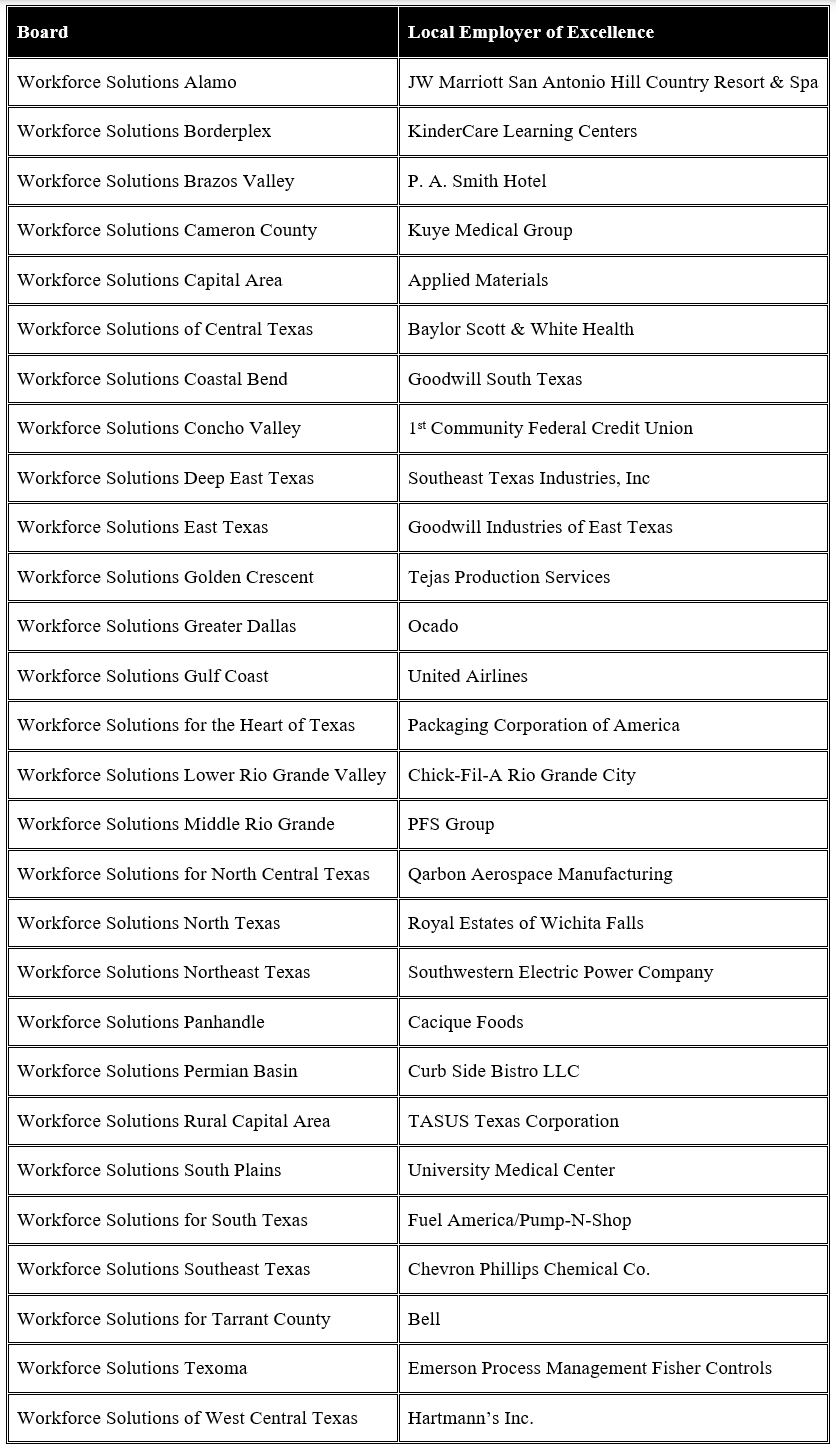 2023 Workforce Conference Recognizes Exemplary Texas Employers