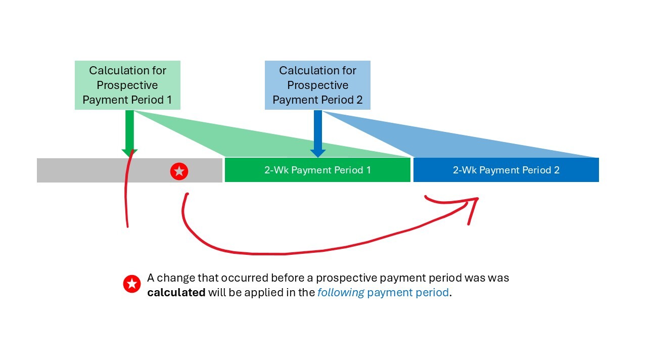 Texas Child Care Solutions (TX3C) - Biweekly Updates for Providers - 5 ...