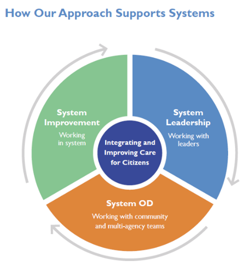 Welcome to your Round Up of all things Aqua