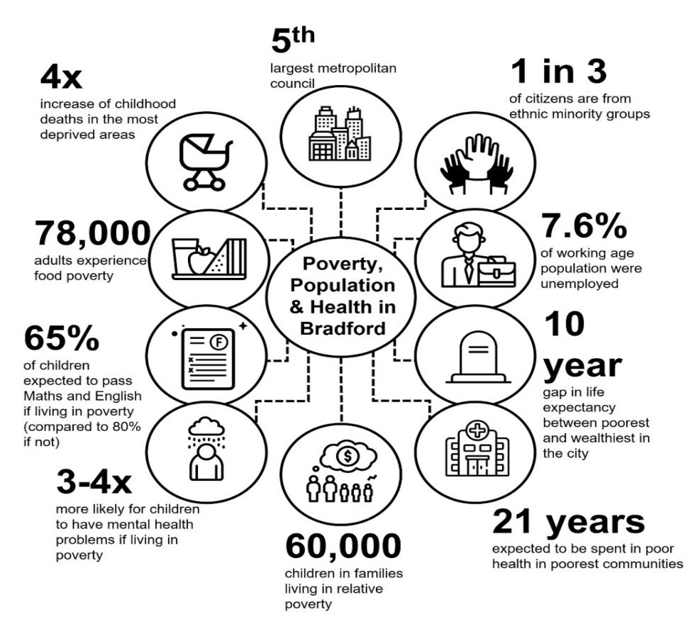 Backing Bradford District - 17 November 2022