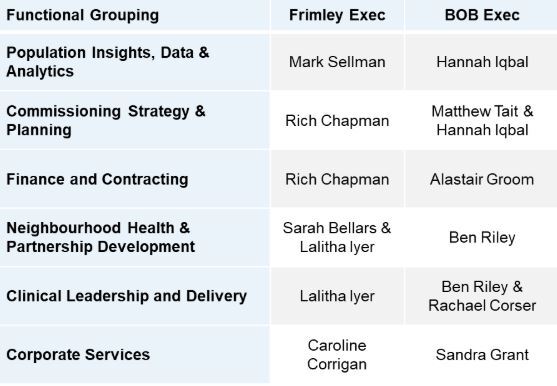 Staff Engagement Launch: Developing the New Thames Valley ICB