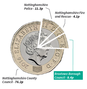 Your Council Tax Bill is on its way