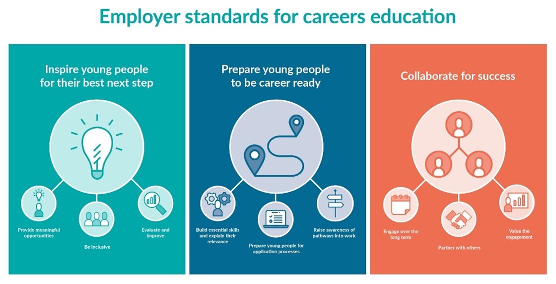 Business News, Support Training and Skills
