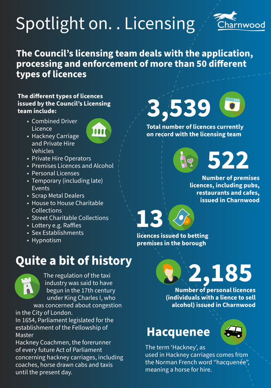 Licensing – keeping people safe and supporting local businesses