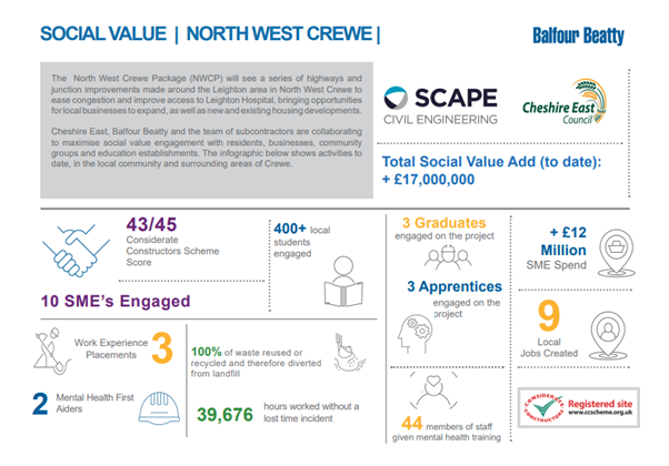 North West Crewe Package scheme newsletter - edition 4