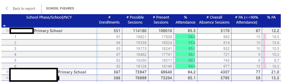 Education Data Team Bulletin April 2024