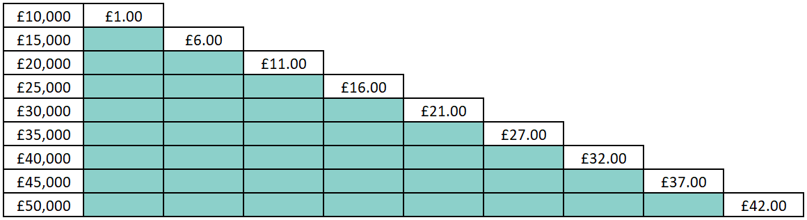Our Derbyshire – National Insurance rise, pensions information and the ...