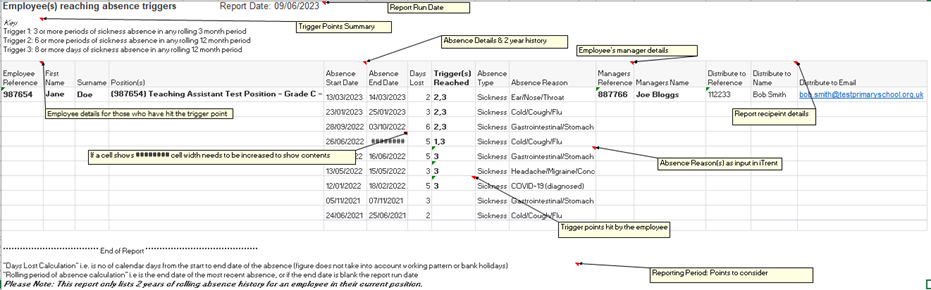 Payroll Newsletter For Schools - June 2023