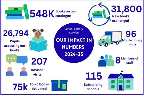 Devon School Library Service Newsletter January 2026