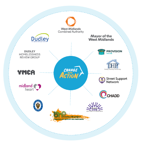 Dudley Cost of Living News Round Up