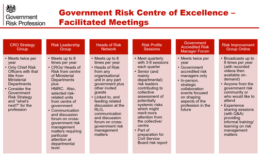 Risk Community Communication March 2023