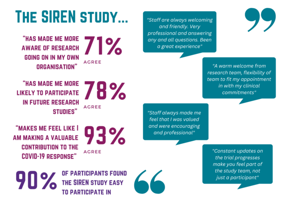 SIREN Study Newsletter | Issue 30 | 13 December 2022