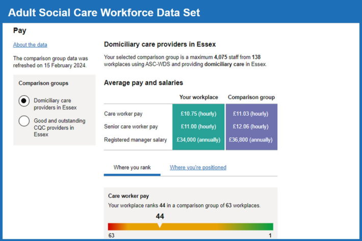 Adult Social Care Updates - Wednesday 6 March 2024